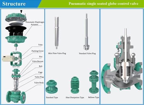 Professional Control Valve Manufacturer By Bcst