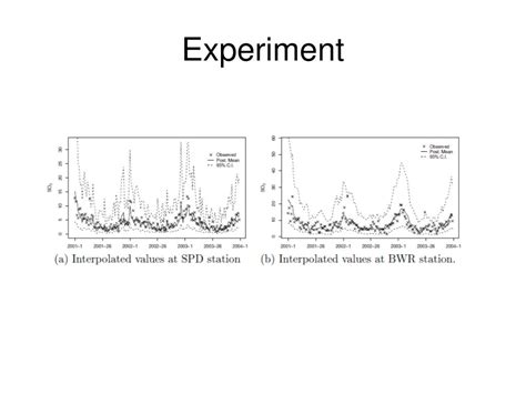 Ppt Spatial Dynamic Factor Analysis Powerpoint Presentation Free Download Id1814083