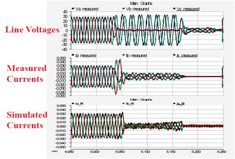 User Guide For Pv Dynamic Model Simulation Written On Pscad Platform Esig