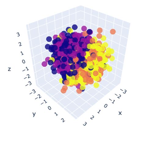 Complete Guide To Feature Extraction In Python Viso Ai