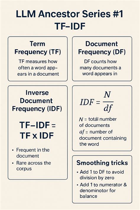 Common Metrics For Evaluating Natural Language Processing Nlp Models By Michael Misha