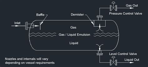 What Is The Purpose Of A Two Phase Separator Wiring Work