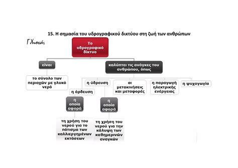 γεωγραφια στ δημοτικου α΄ τευχος Pdf