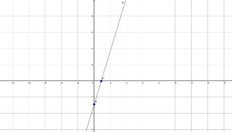 Linear Equation Geogebra
