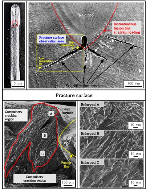 Figure 2 From Solidification Cracking Behavior In Austenitic Stainless Steel Laser Welds Part 1