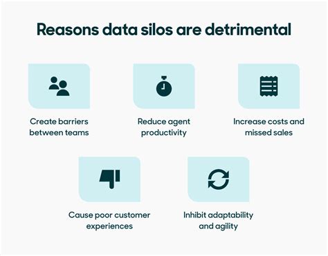 Data Driven Marketing Definition Examples And How To Do It