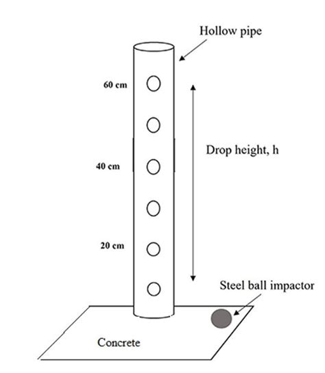 Hardness Test Certificate At Nicholas Barrallier Blog