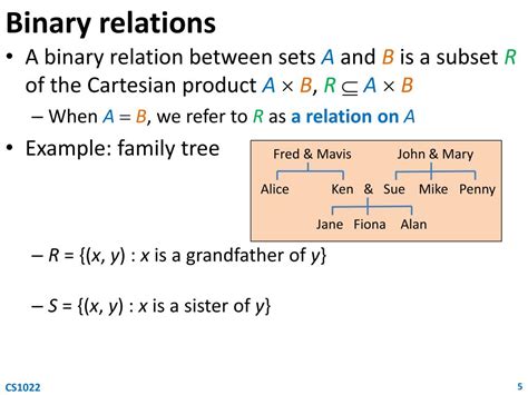 Ppt Cs1022 Computer Programming And Principles Powerpoint Presentation