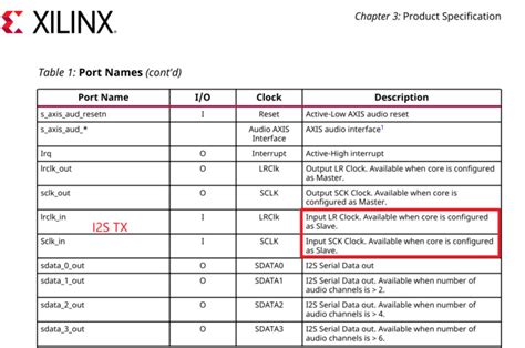 I2s Transmitter和i2s Receiver的ip使用