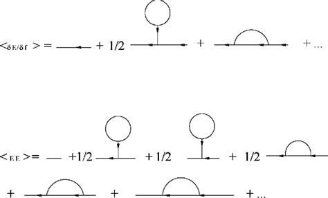 One Loop Order Diagram Expansions For The Pairwise Correlation Function Download Scientific