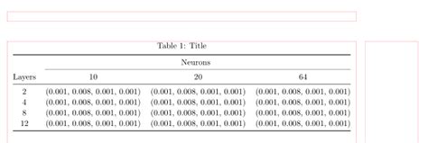 Fitting A Table To A Page TeX LaTeX Stack Exchange