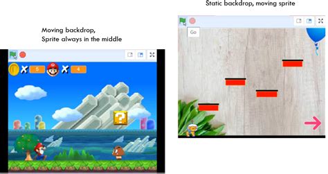 Ultimate Guide On Designing A Jumping And Running Platform Game In Scratch Part 2 The Coding Fun