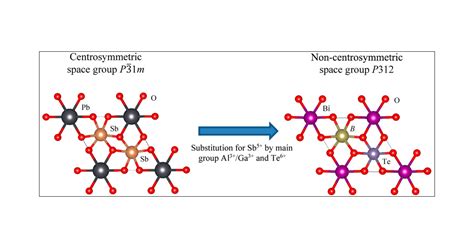 Syntheses Structures And Properties Of Non Centrosymmetric Quaternary Tellurates Bimteo6 M