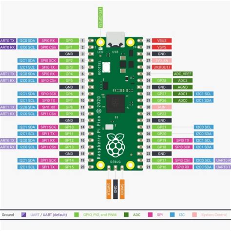 Inventors Kit Kitronik Con Arduino Uno R4 Mínima Y Cable Tipo C Mci