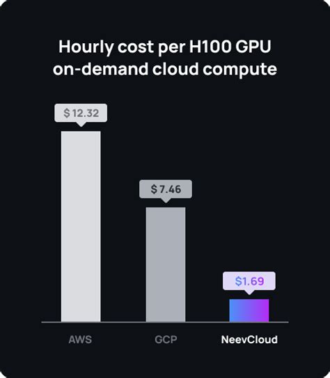 Neevcloud Supercloud Built For Ai