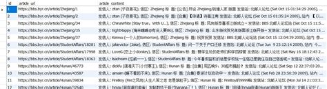 Scrapy 爬取北邮人论坛所有帖的基本信息及正文 Ryders Blog