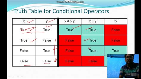 Operators In Java Part2 Youtube