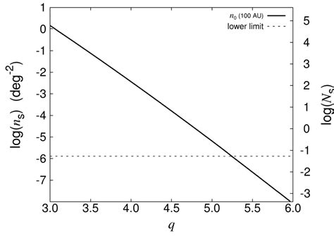 4 Maximum Number Of Density Left Axis And Absolute Number Right Download Scientific Diagram