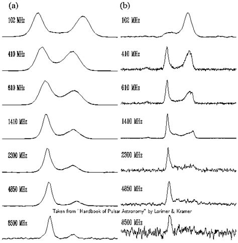Handbook Of Pulsar Astronomy