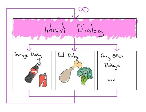 Journey To An Intelligent Azure Chat Bot Part 4