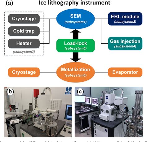 Figure 5 From Ice Lithography For 3d Nanofabrication Semantic Scholar
