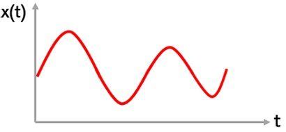 Difference Between Analog And Digital Signals With Comparison Chart Circuit Globe