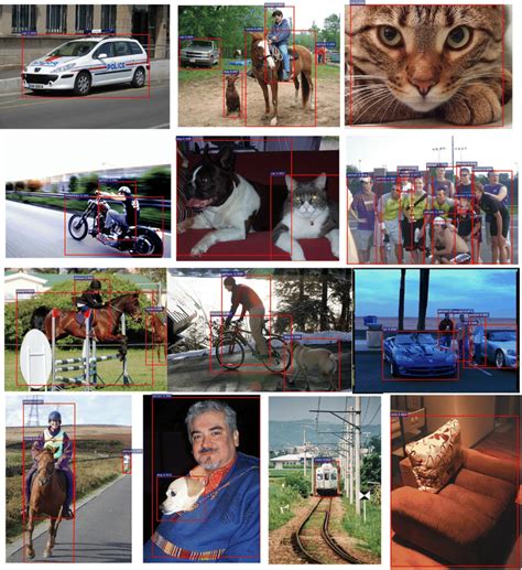 Visualization Of The Detection Results On Pascal Voc 2007 Test Set Download Scientific Diagram