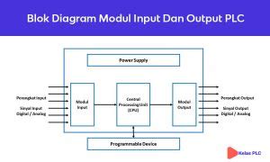 Modul Input Dan Output Plc Diagram Blok Beserta Contoh Kelas Plc