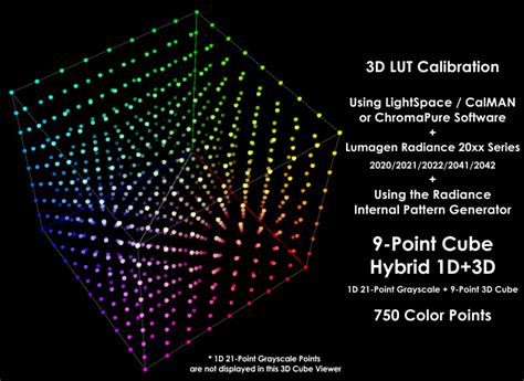 3d Cube Size Comparisons