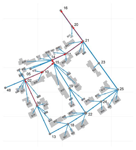 Sensors Special Issue Machine Learning Applied To Sensor Data Analysis