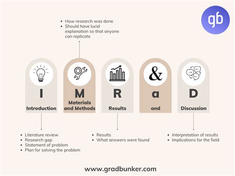 How To Write A Research Paper Using Imrad Format