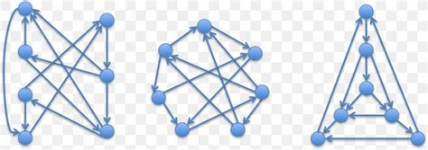 Graph Canonization Graph Drawing Graph Labeling Graph Isomorphism Png