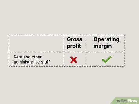 How To Calculate Operating Margin The Formula How To Use It