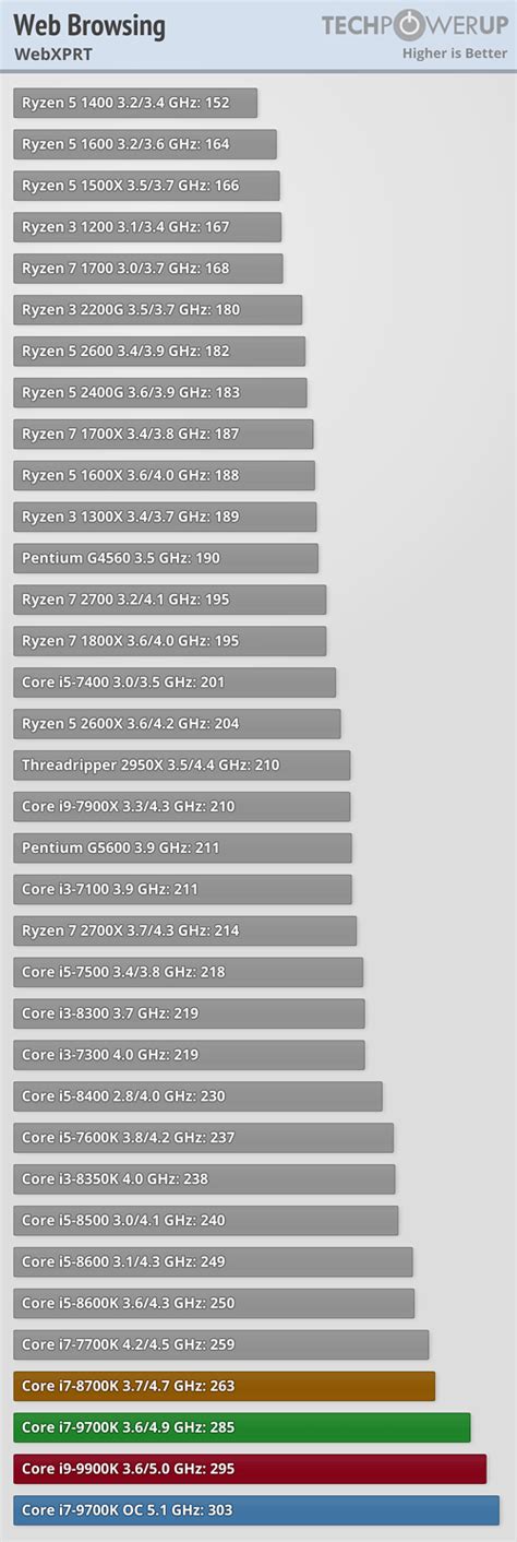 Intel Core I K Review Web Performance TechPowerUp