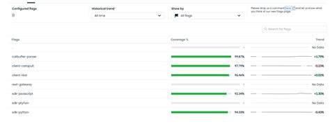 feedback on the new flags tab · issue 27 · codecov feedback · github