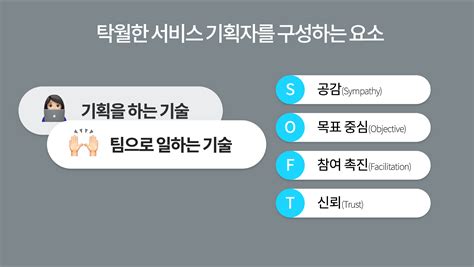 서비스 기획자가 팀으로 일하는 법 Publy