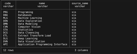 Using Ctes In Your Dbt Models To Ensure Modularity And Follow Dry