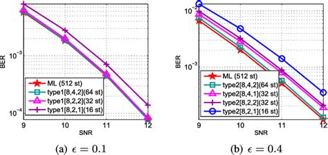 Figure 10 From Multihead Multitrack Detection For Next Generation Magnetic Recording Part Ii