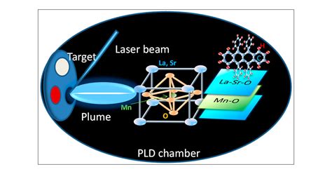 Interfacial Properties Of Organic Semiconductorinorganic Magnetic Oxide Hybrid Spintronic