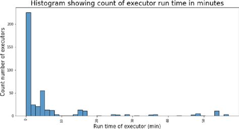 Figure 17 From Transitioning From On Premise Computing To Cloud Computing Semantic Scholar