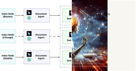 List Llm With Rag Curated By Rampunit Shah Medium