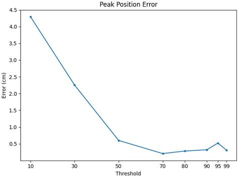 compare simulated and estimated source activity — mne 1 8 0 documentation