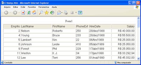 Dicas Converter Dbgrid Em Html Devmedia