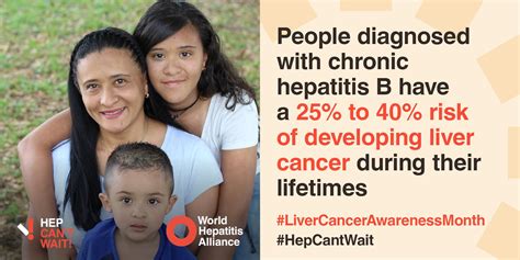 Liver Cancer Awareness Month Materials 2024 World Hepatitis Day