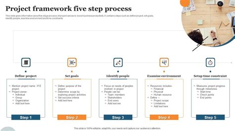 What Is The Five Step Framework