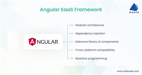 Best Saas Frameworks To Help You Create Products That Will Wow Your Customers