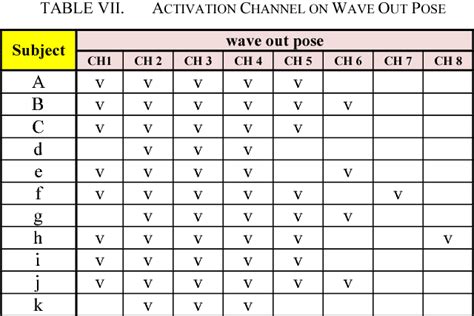 Figure 4 From Classification Of Emg Signals From Forearm Muscles As Automatic Control Using