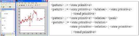 Visual Analysis Of Temporal Sequences And Structure Of Abstraction Download Scientific Diagram