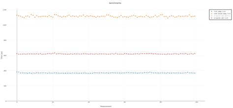 C How To Efficiently Shuffle Edges In A Graph Stack Overflow
