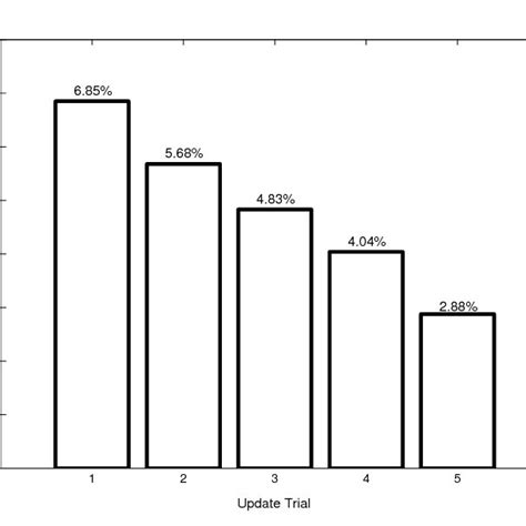 2 The Schematic Diagram Of A Typical Speaker Verification System Download Scientific Diagram